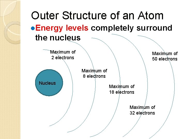 Structure of an Atom What Is an Atom