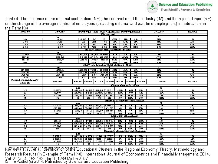Table 4 The influence of the national contribution