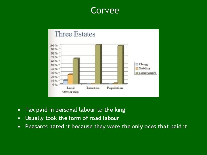 The French Revolution Background Peasant Grievances 1 2