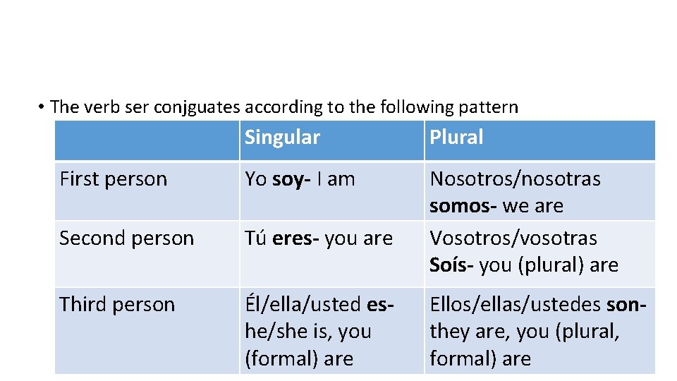 El verbo ser Verbs in Spanish conjugate meaning