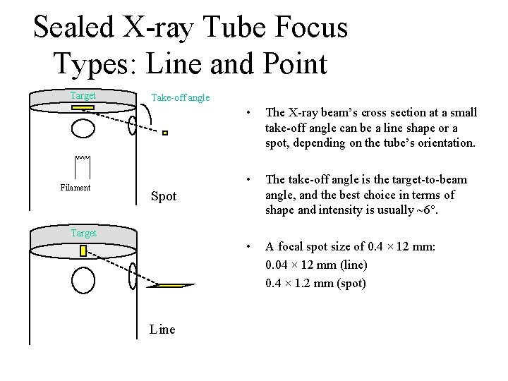 Review Overview of XRays Their Properties XRays were