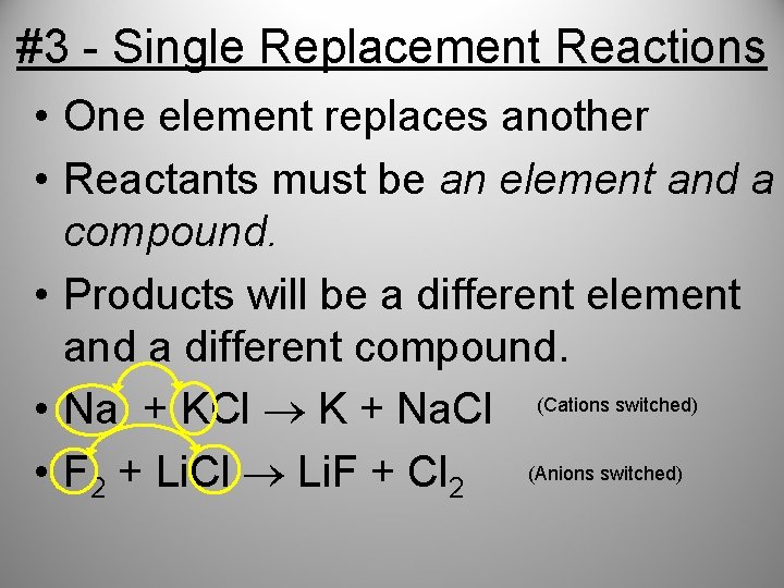 Types of Chemical Reactions Aim What are the