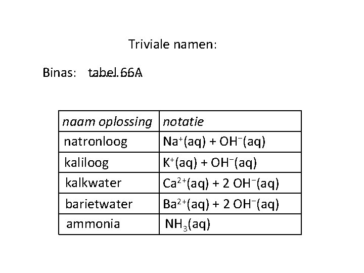 Hoofdstuk 9 Paragraaf 3 Formules en namen van