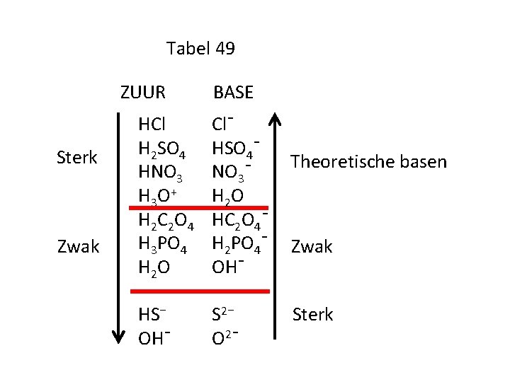 Hoofdstuk 9 Paragraaf 3 Formules en namen van