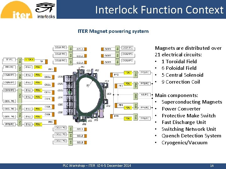 Central Interlock System CIS v 0 Luis Fernandez