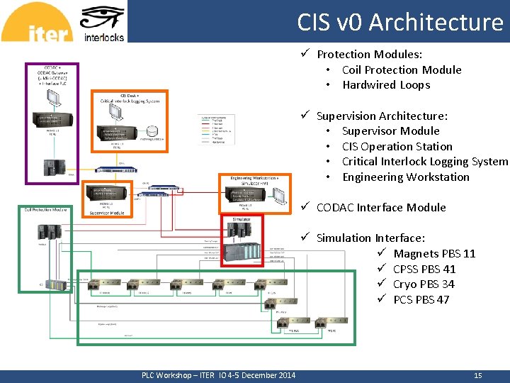 Central Interlock System CIS v 0 Luis Fernandez