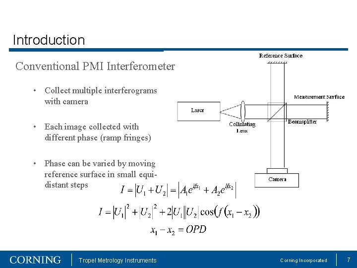 Corning Tropel Metrology Instruments Light Gage Frequency Scanning