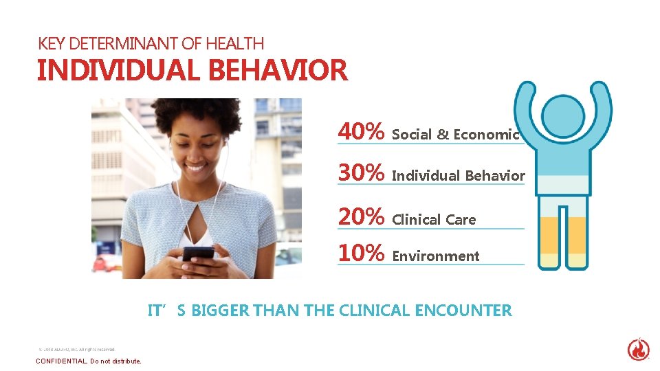 HUMAN PERFORMANCE WELLBEING HEALTH Renee Petrie VP Healthcare