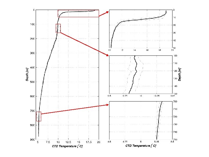 A Comparison of Six Expendable Bathythermograph Data Acquisition