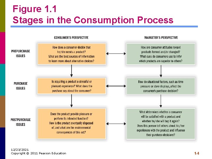 Chapter 1 Consumers Rule CONSUMER BEHAVIOR 12232021 Copyright