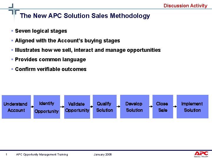 Discussion Activity The New APC Solution Sales Methodology