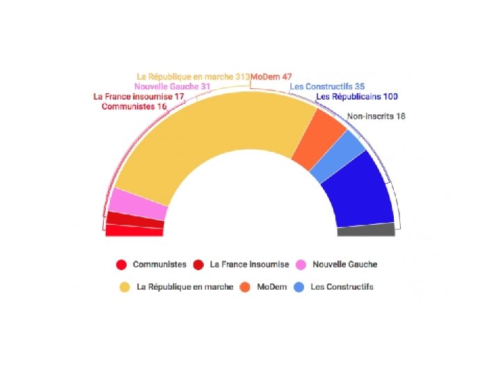 Chapitre 4 Lexercice de la citoyennet I La