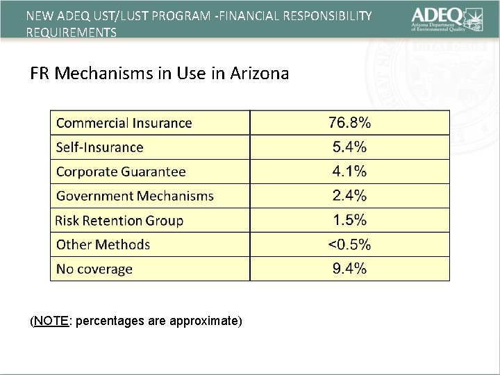 Underground Storage Tank Program HB 2636 Laura Malone