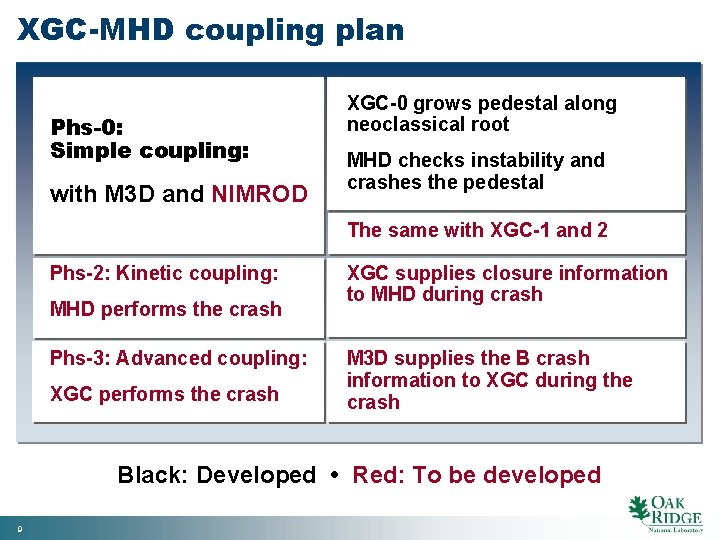 XGC Gyrokinetic Particle Simulation of Edge Plasma Presented