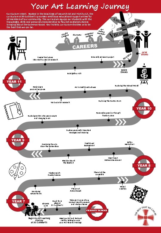 Your Art Learning Journey Curriculum Intent Rooted in