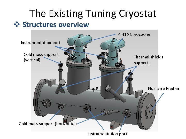 LBNL Test Cryostat Preliminary Design Review Tuning Field