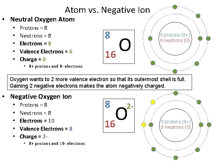 Atomic Structure Electron Configuration Valence Electrons and Ions