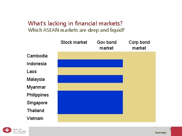 Going regional how to deepen ASEANs financial markets