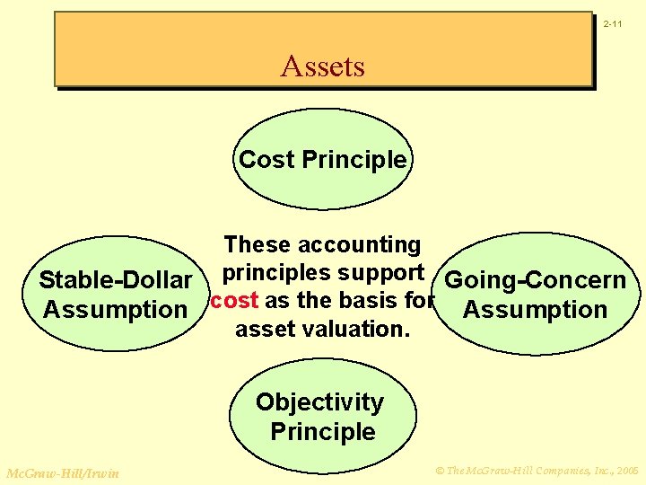 2 1 Chapter 2 Mc GrawHillIrwin BASIC FINANCIAL