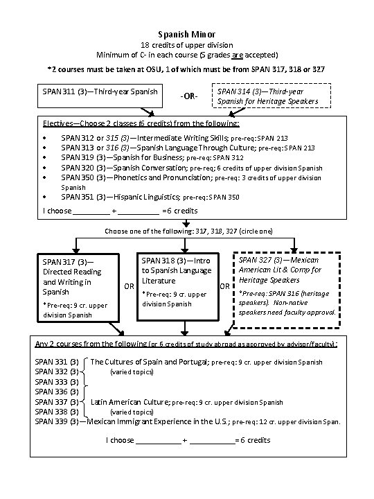 Spanish Minor 18 credits of upper division Minimum