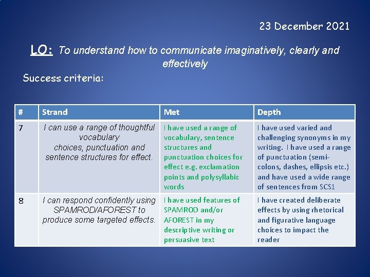 23 December 2021 Lesson Objective To understand how