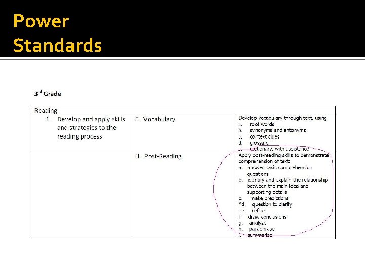 November 15 2010 Camdenton RIII School District Standardsbased