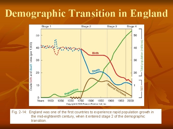 OBJECTIVE n Students will analyze demographic transition models