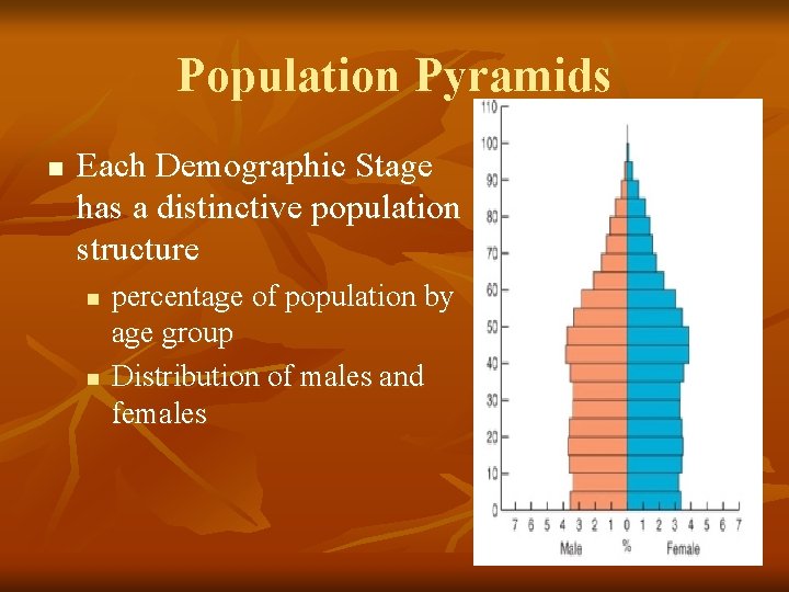 OBJECTIVE n Students will analyze demographic transition models