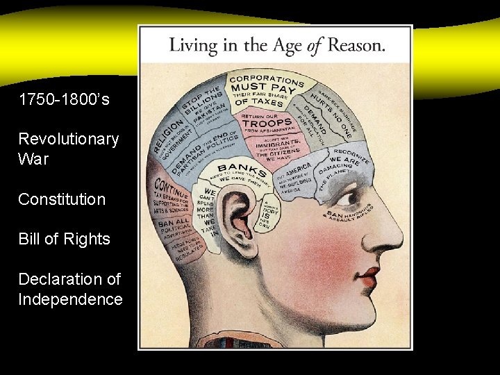 1750 1800s Revolutionary War Constitution Bill of Rights