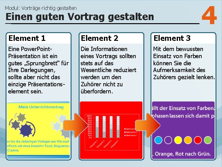 bersicht zum Lernmodul Vortrge richtig gestalten 1 Drei