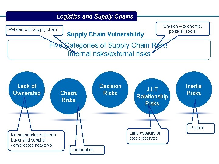 Purchasing and Supply Chain Management Inter company relations