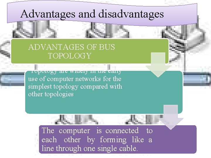 COMPUTER NETWORK TOPOLOGY By Yanti Kurniawati 20120540118 Kinds