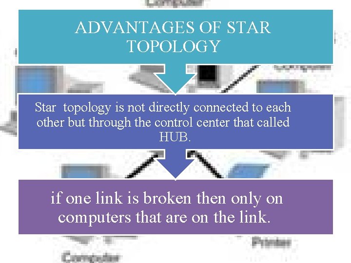 COMPUTER NETWORK TOPOLOGY By Yanti Kurniawati 20120540118 Kinds