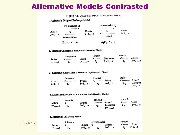 POLITICAL INFLUENCE MODELS Network models of public policymaking