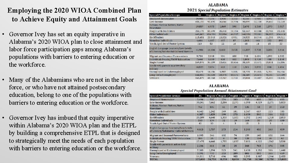 Employing the 2020 WIOA Combined Plan to Extend
