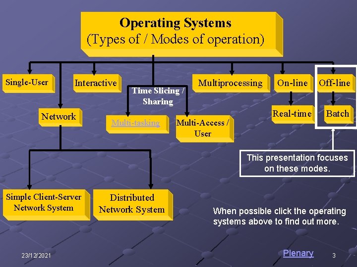 Operating Systems Modes of Use Operation OffLine Batch