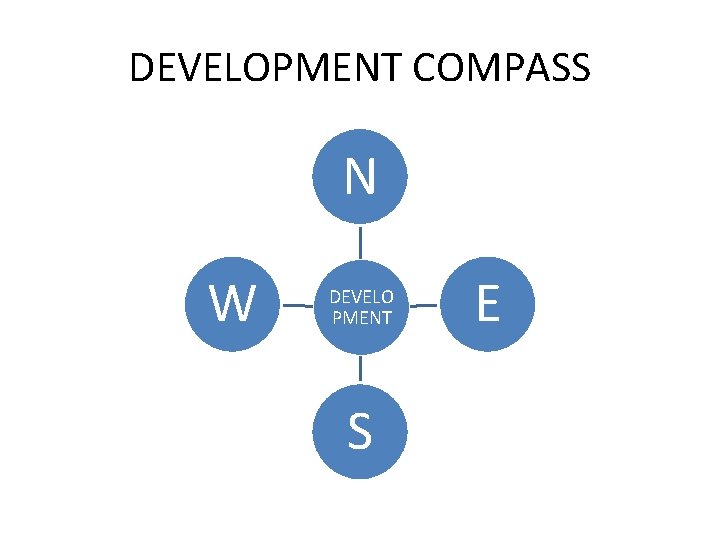 ENVIRONMENT AND DEVELOPMENT Decisions about development Some people