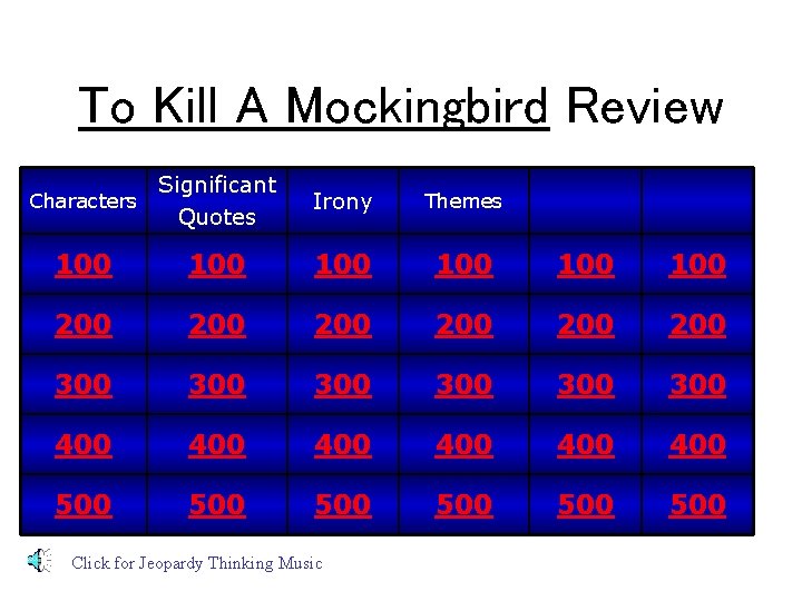 To Kill A Mockingbird Review Characters Significant Quotes