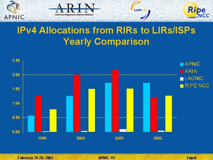 Prepared by APNIC ARIN LACNIC and RIPE NCC
