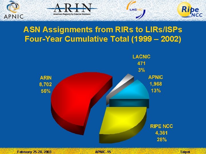 Prepared by APNIC ARIN LACNIC and RIPE NCC
