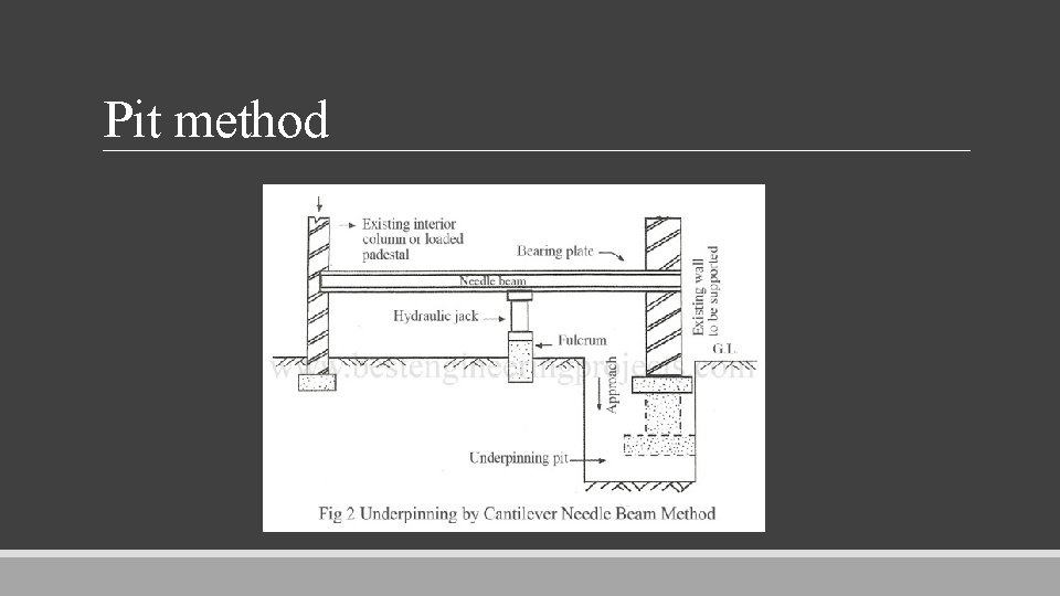 NITTE MEENAKSHI INSTITUTE OF TECHNOLOGY BALCONY SHORING UNDERPINING
