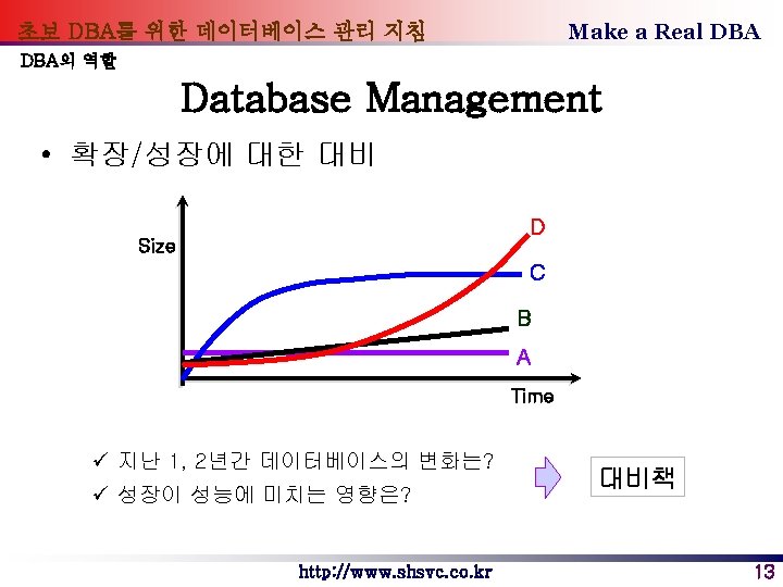 DBA Make a Real DBA Data B ase