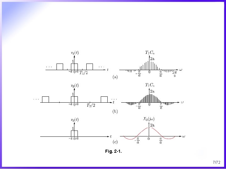 Chapter 2 Analog Signals Systems and Transforms Fourier