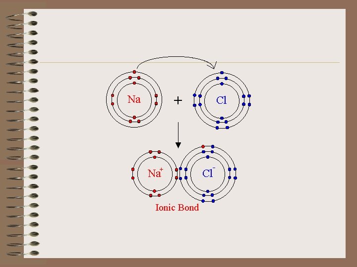 Unit 1 Chemistry Bonding A Chemical Bond is