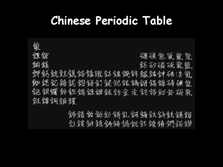 UNIT 3 Periodicity IB Topics 3 13 Part