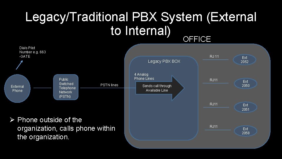 Upgrading a Legacy PBX System to Voice over