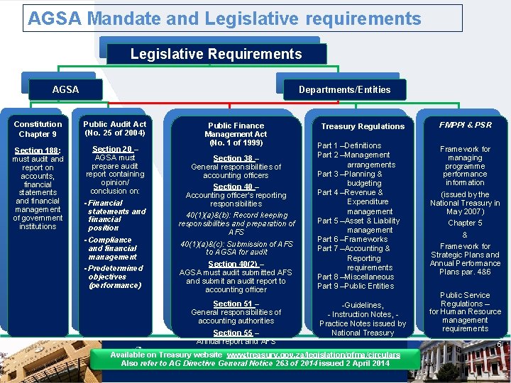 Human Settlements 5 TH Parliament Capacity Building Presentation