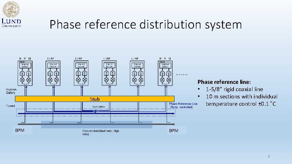 ESS Phase Reference Signal Distribution ANDERS SVENSSON LUND