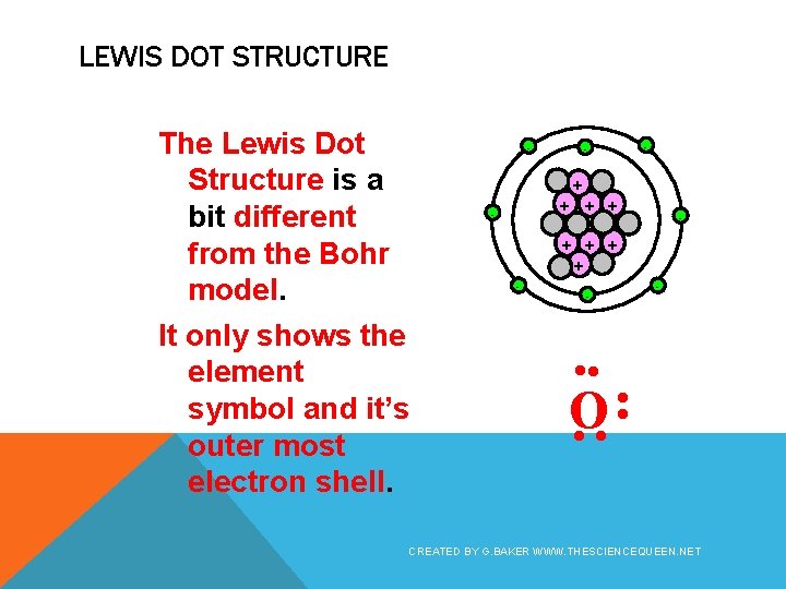 LEWIS DOT STRUCTURE CREATED BY G BAKER WWW