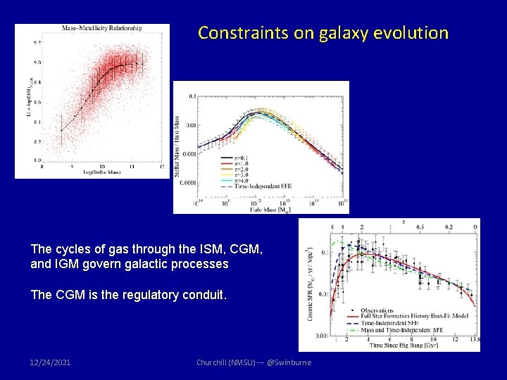 The SelfSimilarity of Galactic Gaseous Halos Clues to